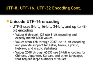 Sinhala Unicode and Usage | PPT