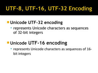 Sinhala Unicode and Usage | PPT