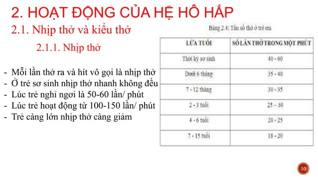 Sinh li tre emHe ho hap.pptx