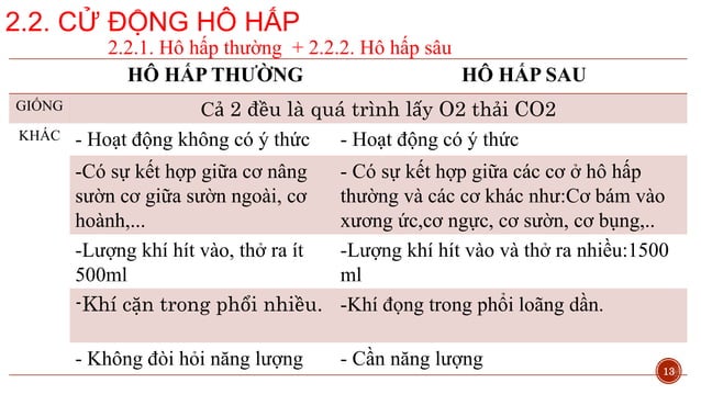 Sinh li tre emHe ho hap.pptx