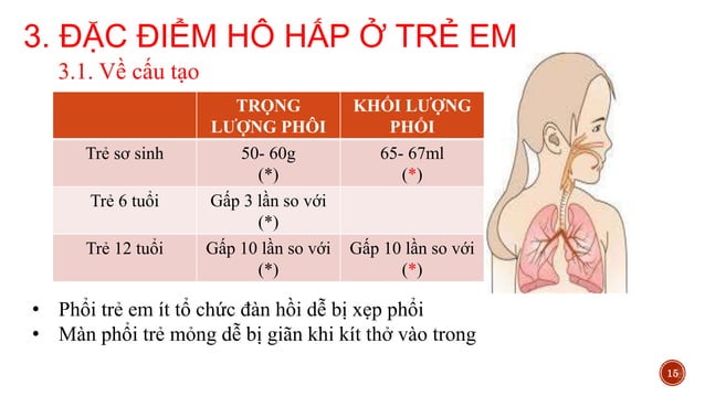 Sinh li tre emHe ho hap.pptx
