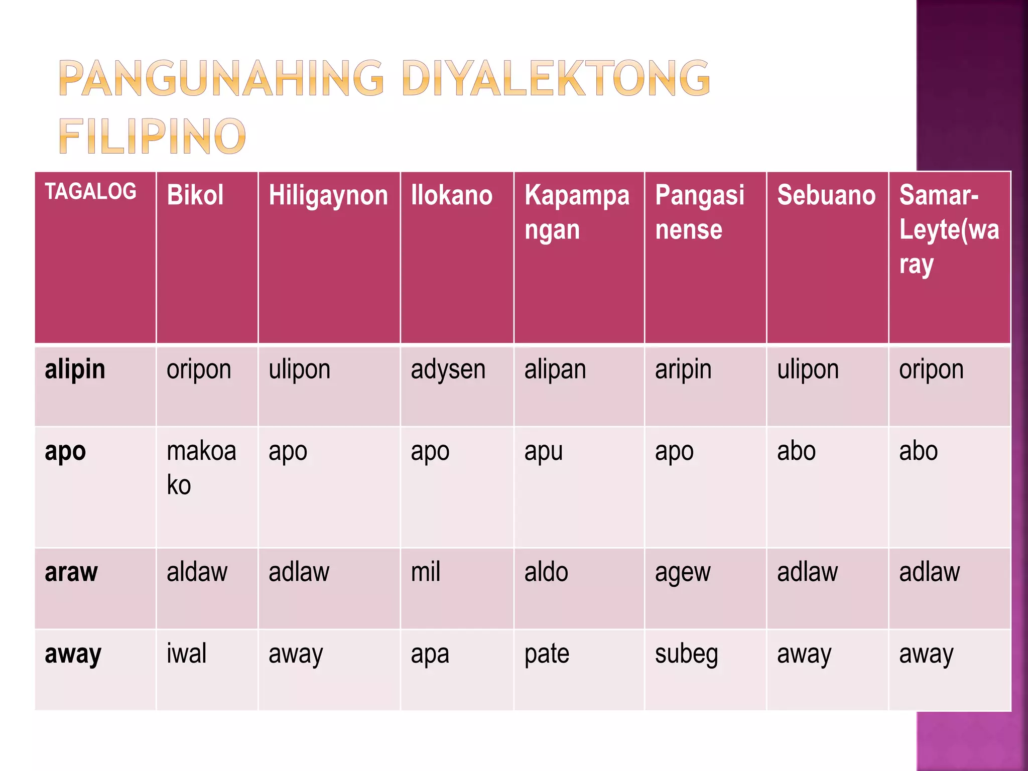 Sining ng pakikipagtalastasan fil 101 | PPTX