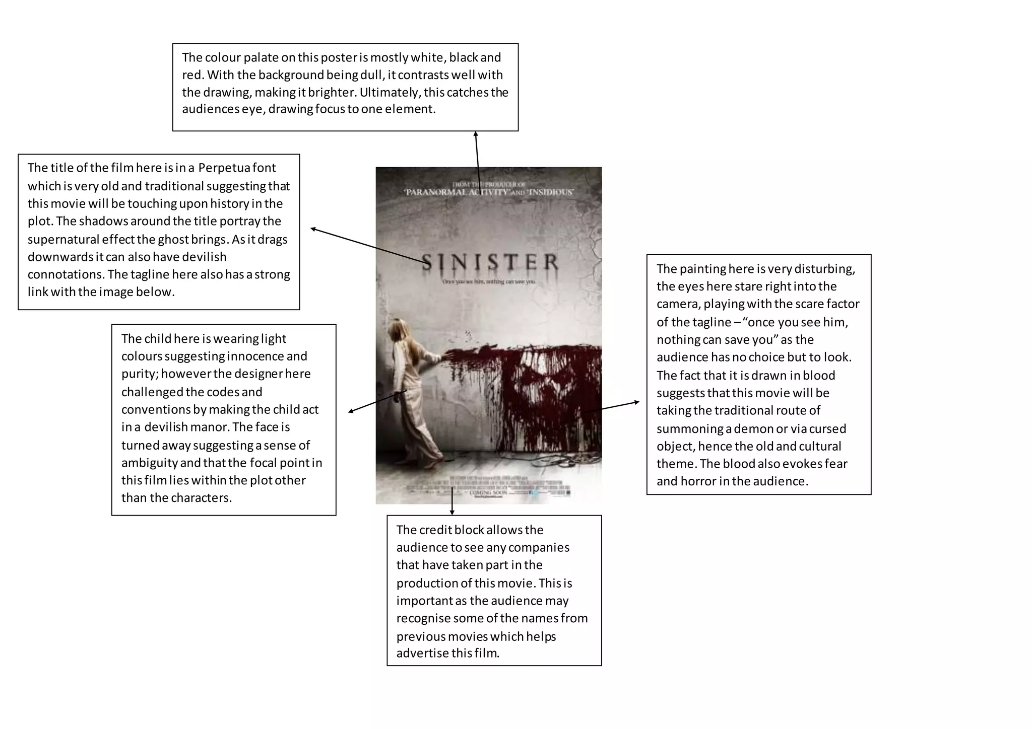 Sinister analysis | PPT