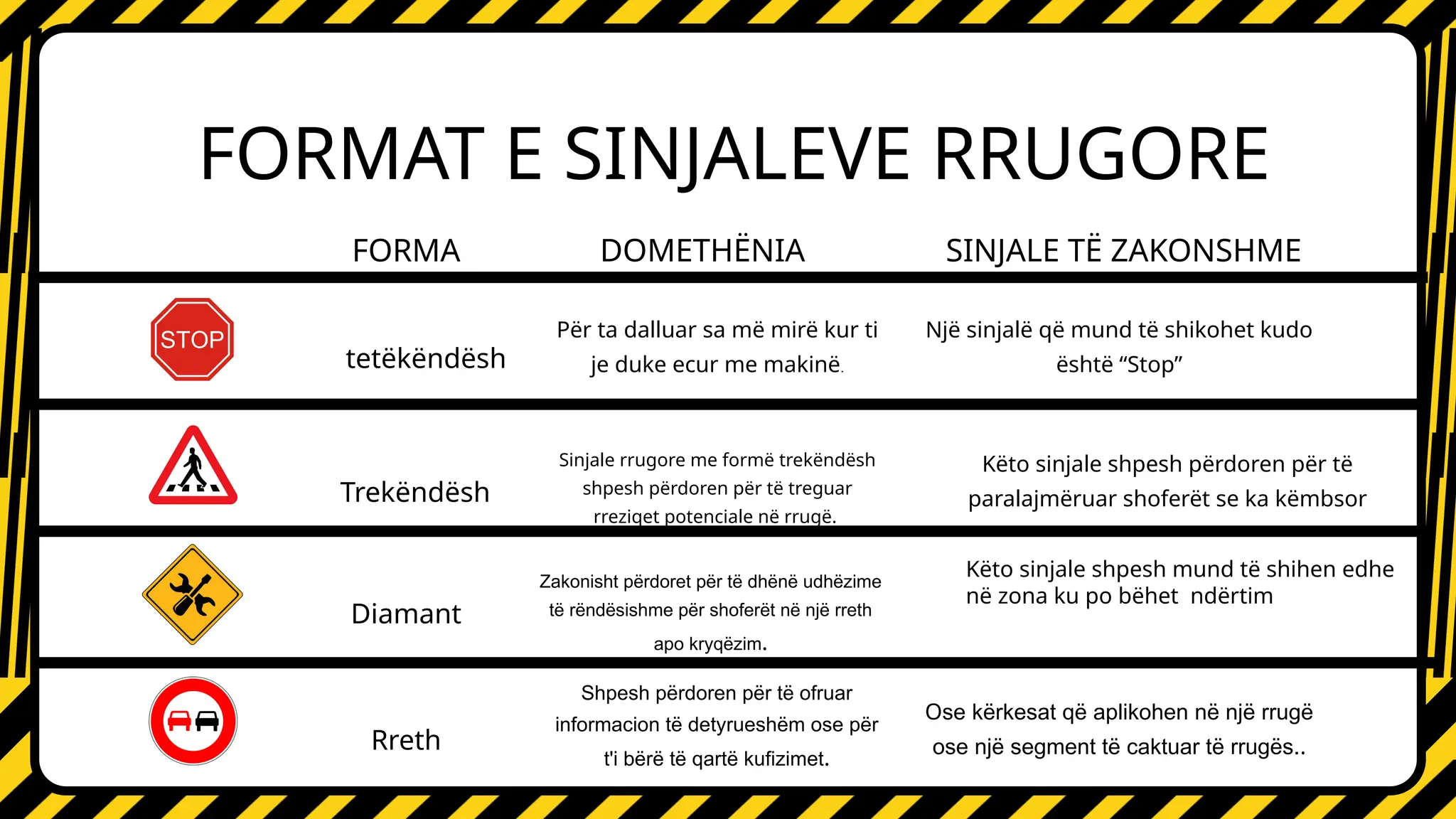 Sinjalet rrugore.pptxxxxxxxxxxxxxxxxxxxxxxxxxx | PPTX
