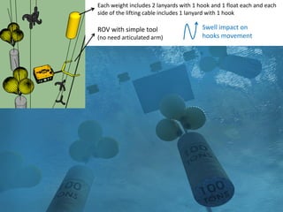 Sink float solutions ogres 20160427 v3 | PPT