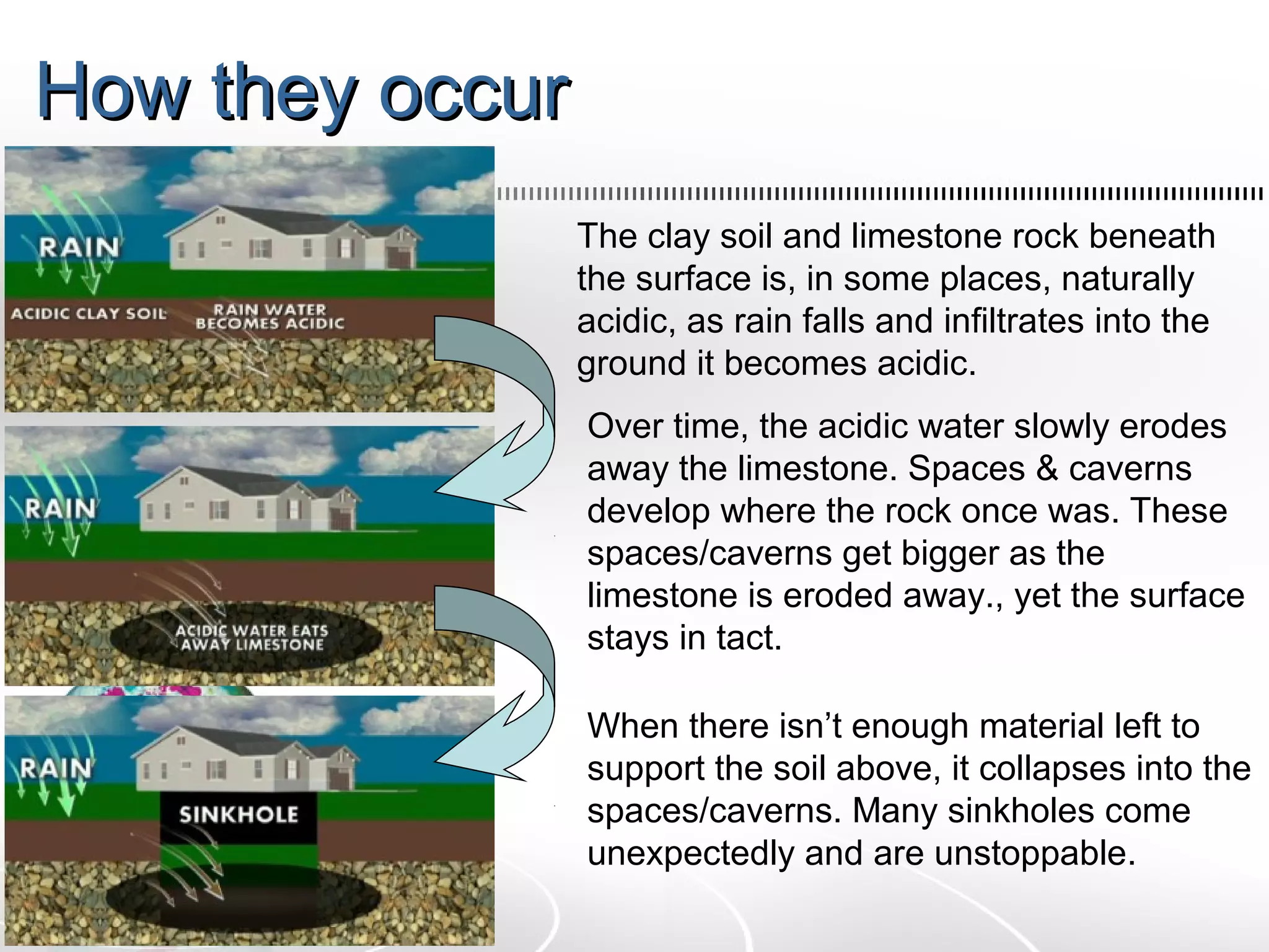 Sinkholes | PPT