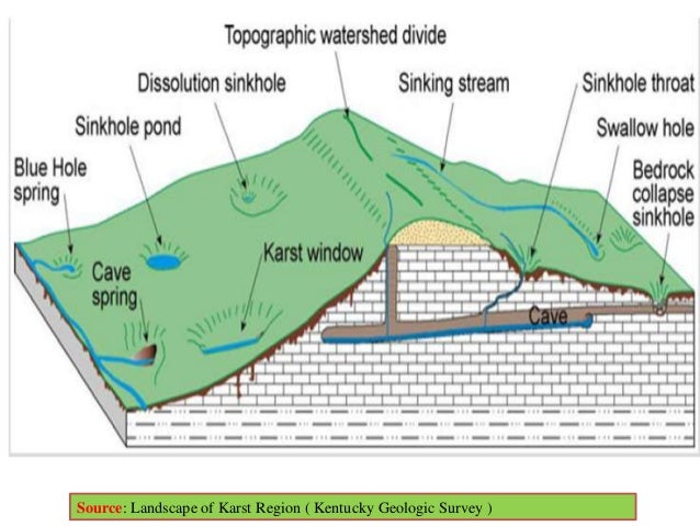 Sinkholes in karst environments
