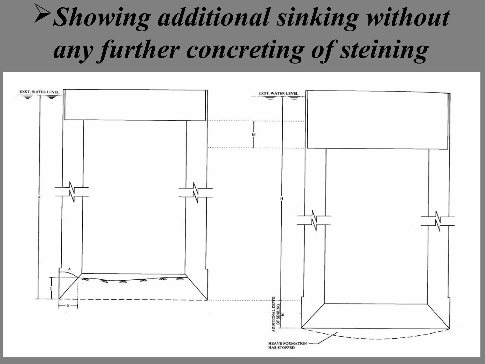 Sinking of well foundation | PPT