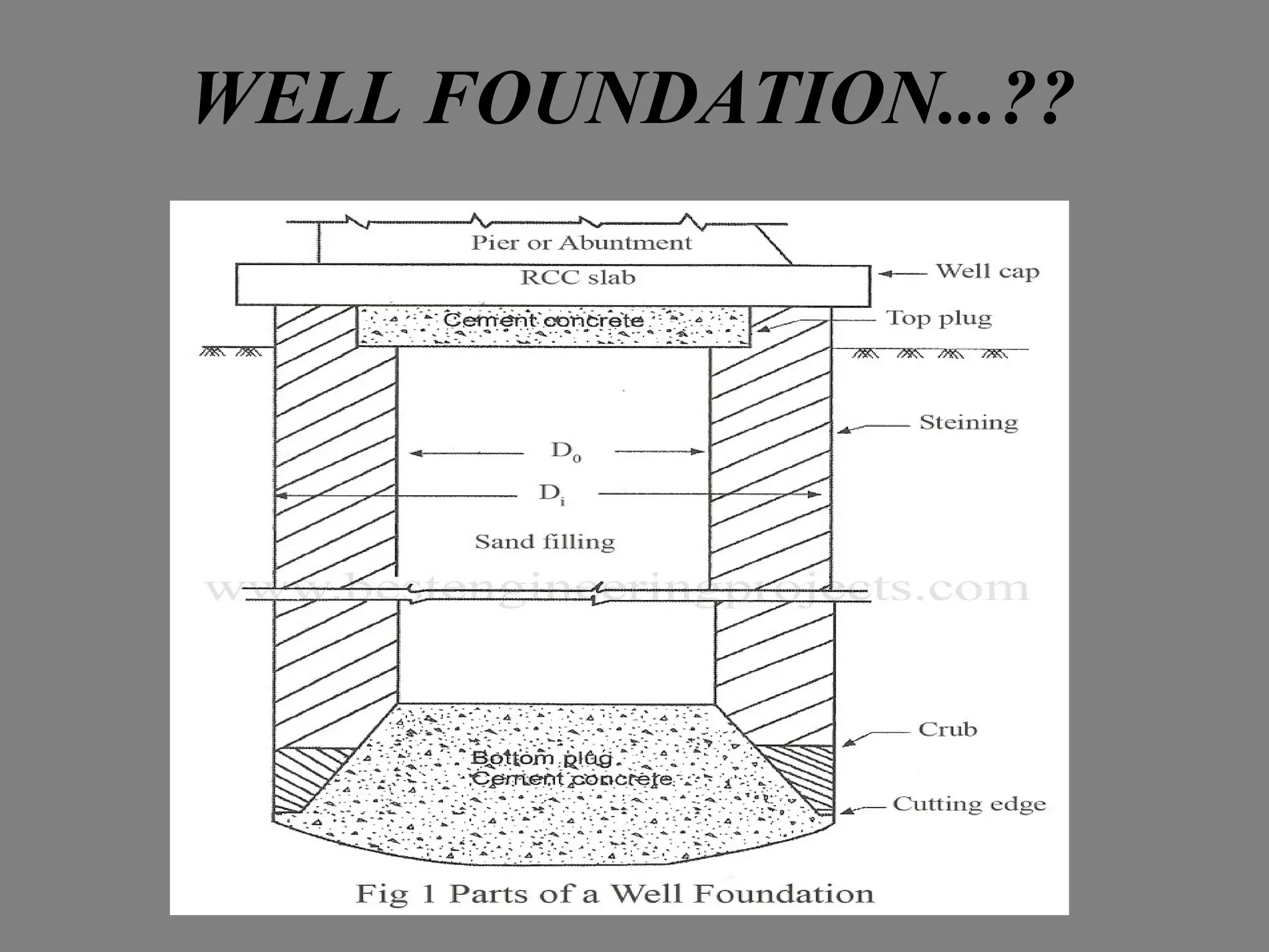 Sinking of well foundation | PPT