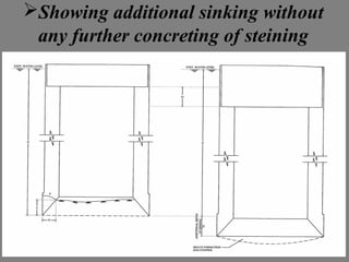 Sinking of well foundation | PPT