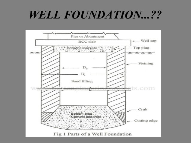 Sinking of well foundation