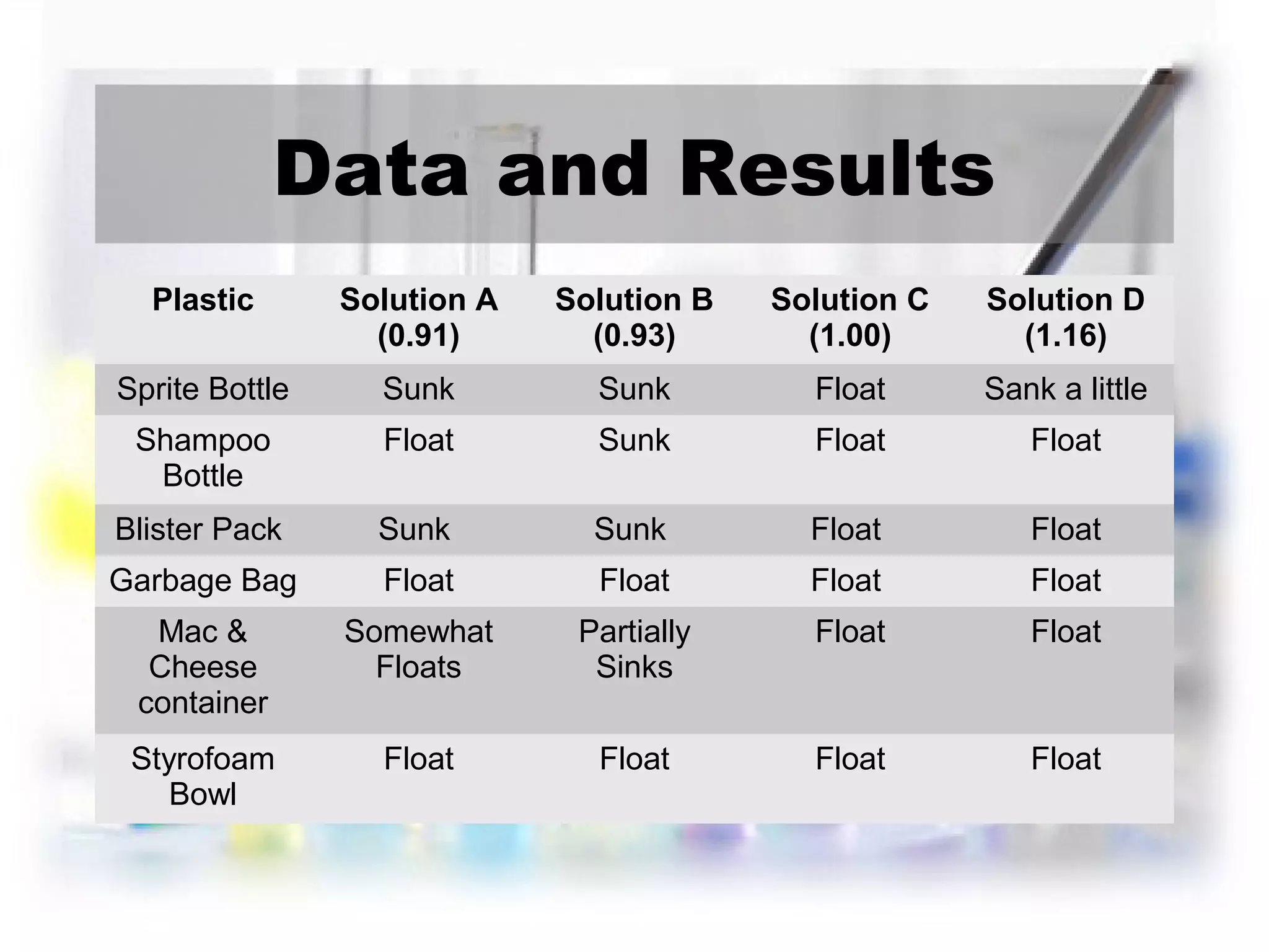 Sink or float: A Study on Plastic Density | PPT