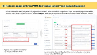 Tata cara SINKRON EKIN dari Pekin PMM.pdf