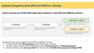 Tata cara SINKRON EKIN dari Pekin PMM.pdf