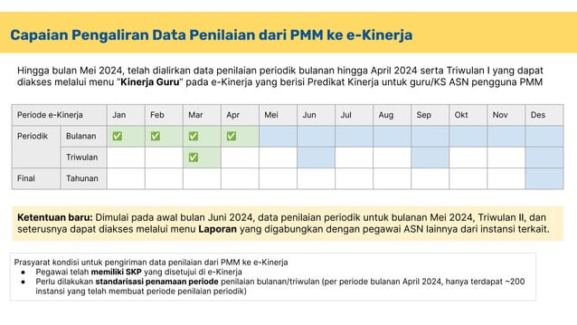 Tata cara SINKRON EKIN dari Pekin PMM.pdf