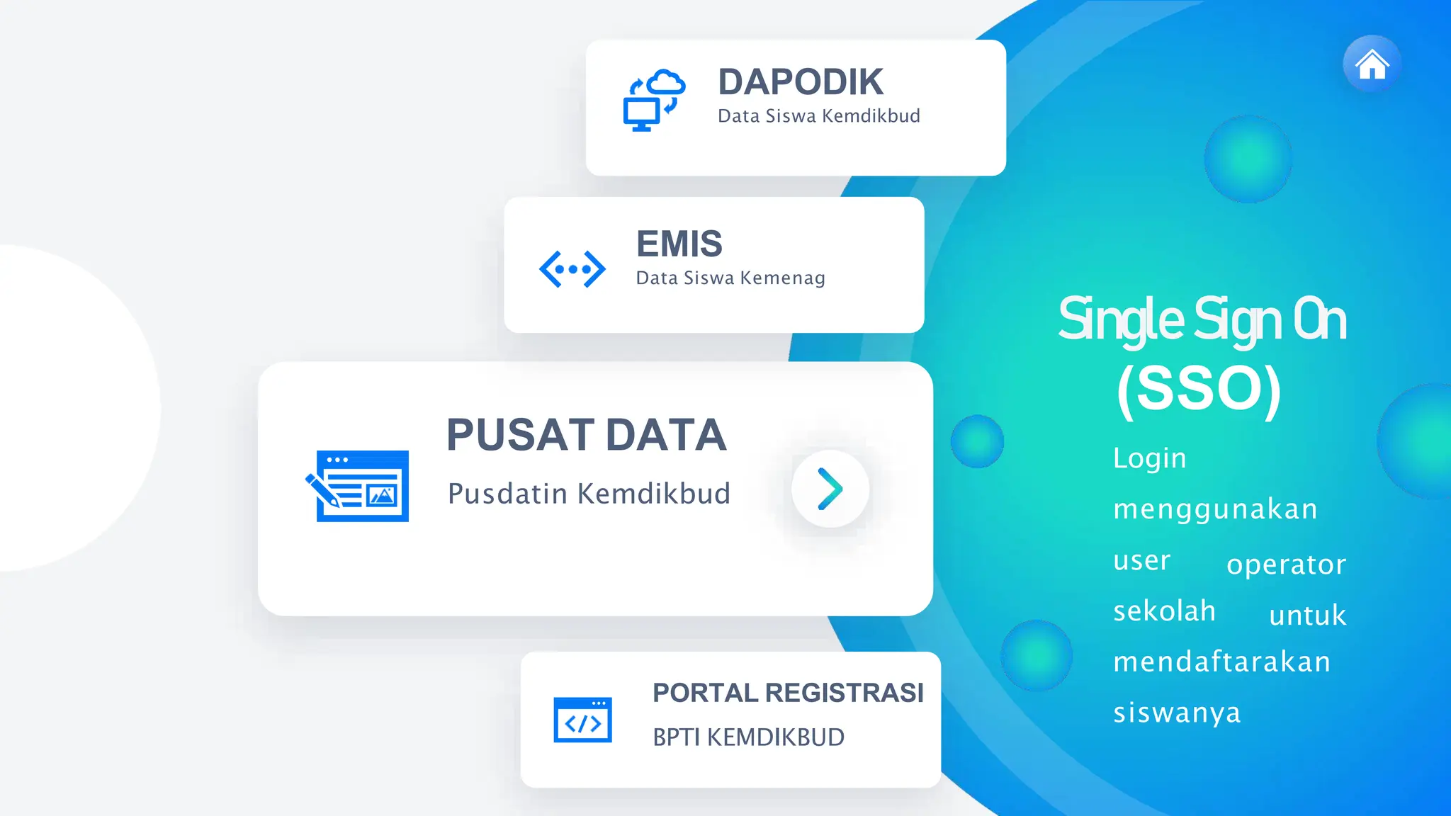 Sinkronisasi Data Ajang Talenta minut.pptx