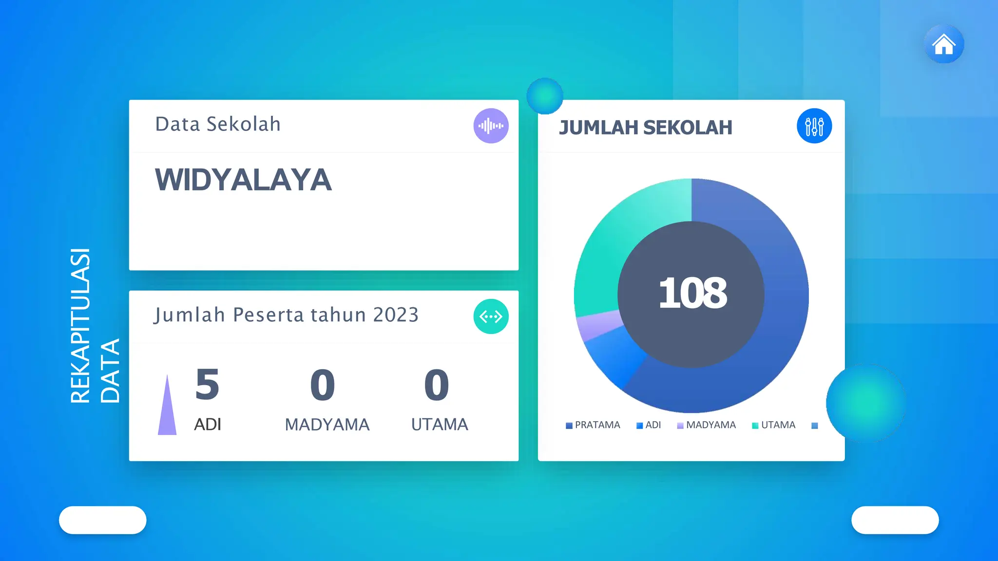 Sinkronisasi Data Ajang Talenta minut.pptx