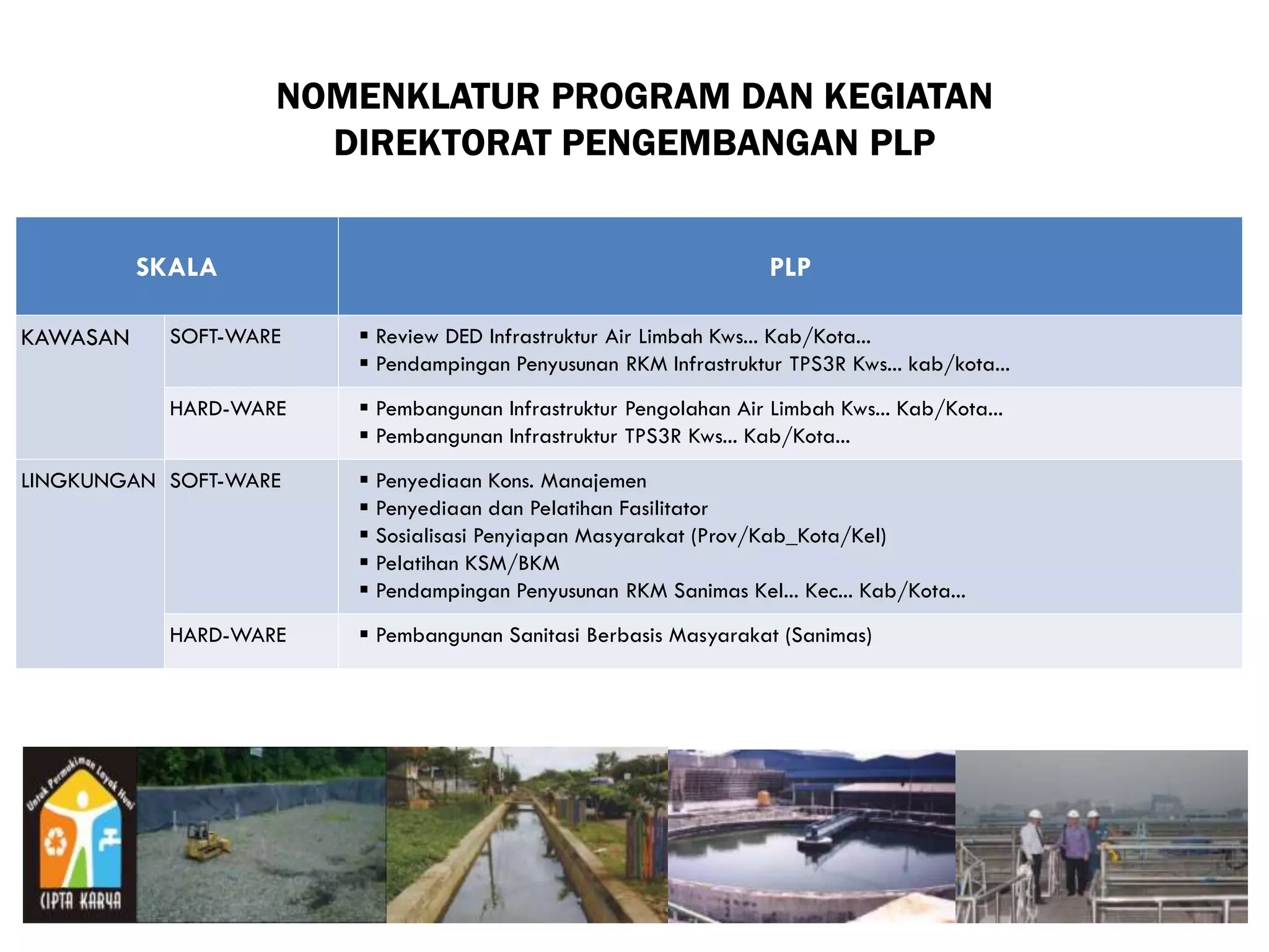Sinkronisasi Dokumen Perencanaan dan Penganggaran Sanitasi | PDF