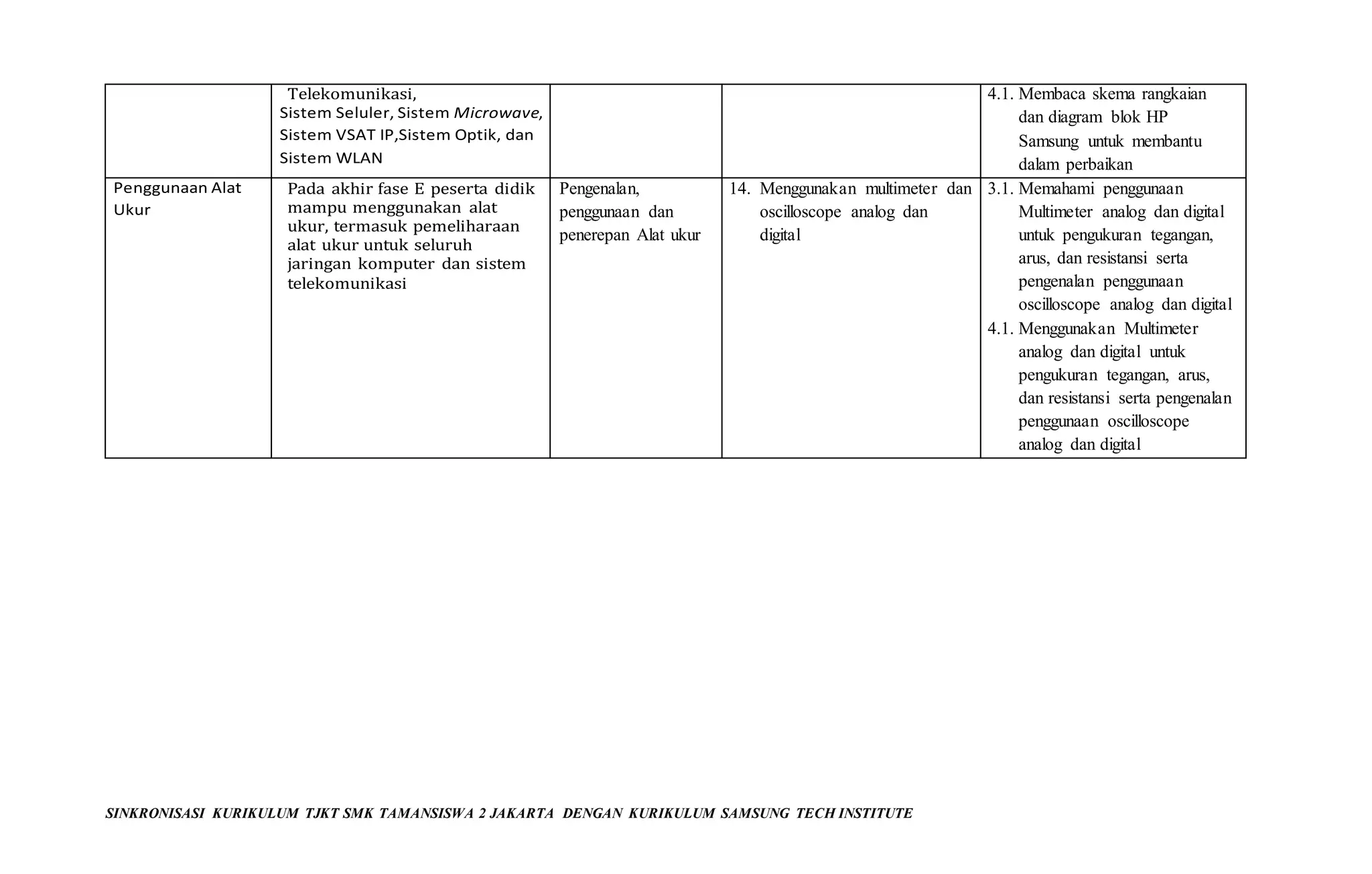 Sinkronisasi Kurikulum STI TJKT SMKN 2 Pekanbaru Revisi.docx