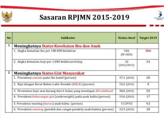 Notes : Sinkronisasi RPJMD – RPJMN Bidang Kesehatan | PPTX