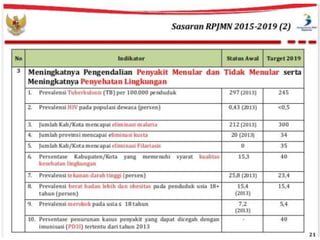 Notes : Sinkronisasi RPJMD – RPJMN Bidang Kesehatan | PPTX
