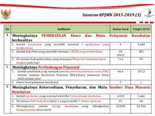 Notes : Sinkronisasi RPJMD – RPJMN Bidang Kesehatan | PPTX