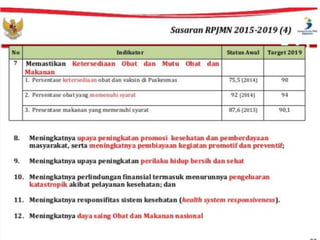Notes : Sinkronisasi RPJMD – RPJMN Bidang Kesehatan | PPTX