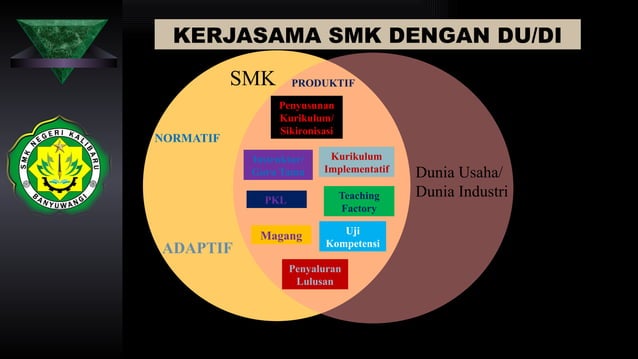 KEGIATAN Sinkronisasi SMKN KLAIBARU 2021.pptx