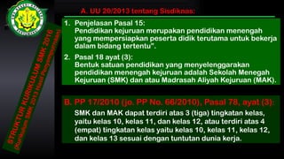 KEGIATAN Sinkronisasi SMKN KLAIBARU 2021.pptx