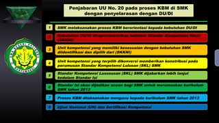 KEGIATAN Sinkronisasi SMKN KLAIBARU 2021.pptx