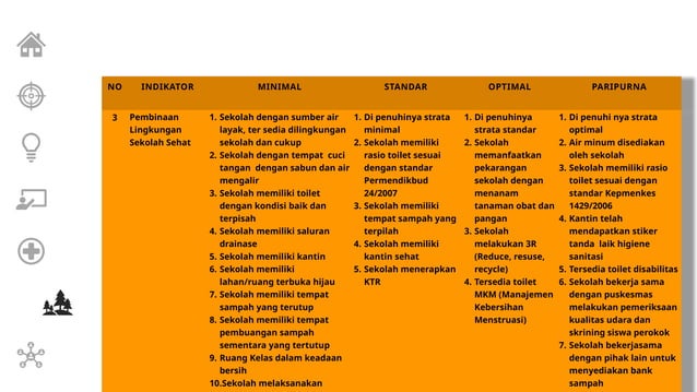 MATERI KEGIATAN SINKRONISASI TENTANG UKS.pptx