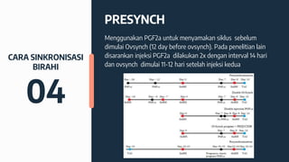 sinkroonisasi birahi.pptx jakndjwiananjajak | PPTX