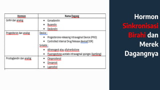 sinkroonisasi birahi.pptx jakndjwiananjajak | PPTX