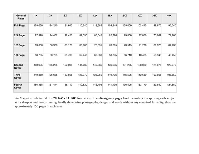Sin Magazine Creative Brief | PPT