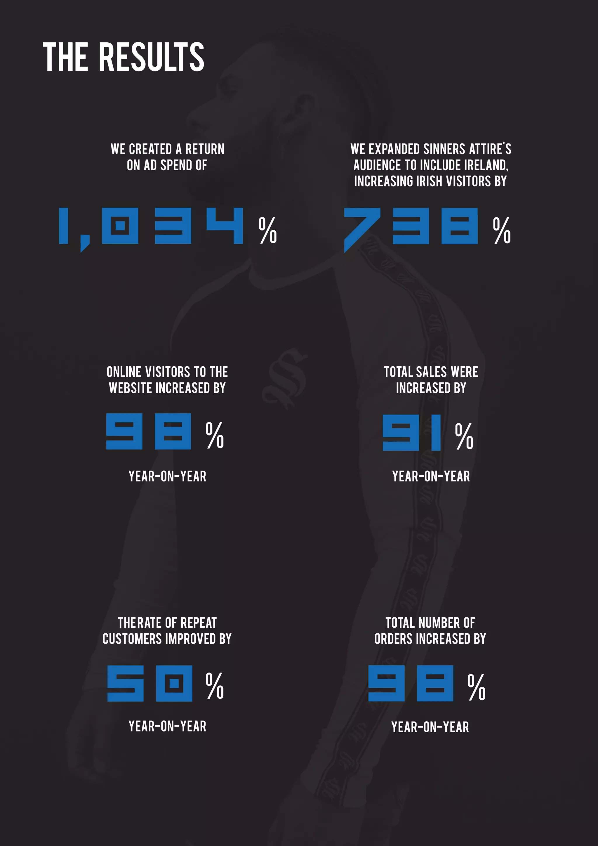 Sinners Attire Case Study | PDF