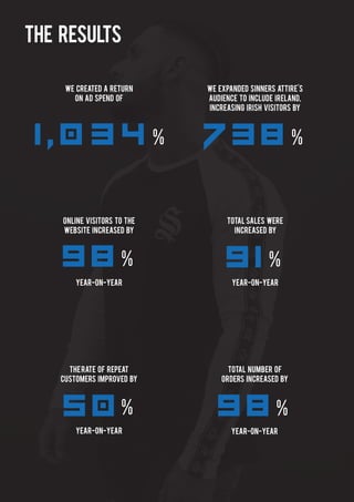 Sinners Attire Case Study | PDF