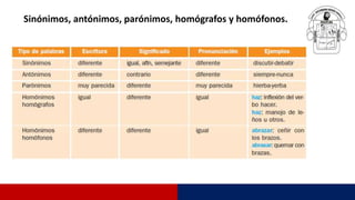 Sinónimos, antónimos, parónimo, homografos y homófonos | PPT