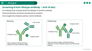 Antibody Discovery by Single B Cell Screening on Beacon® | PDF