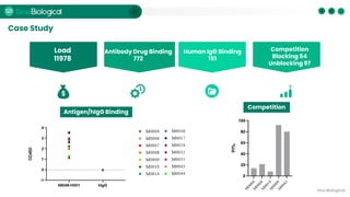 Antibody Discovery by Single B Cell Screening on Beacon® | PDF