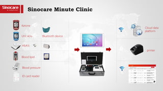 Sinocare 2021.pptx