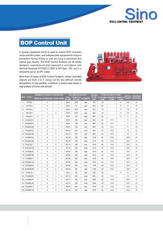 Oilfield Drilling and Workover Equipment, Mud Pumps, Drilling Tools, Ram BOP, and Annular BOP ...
