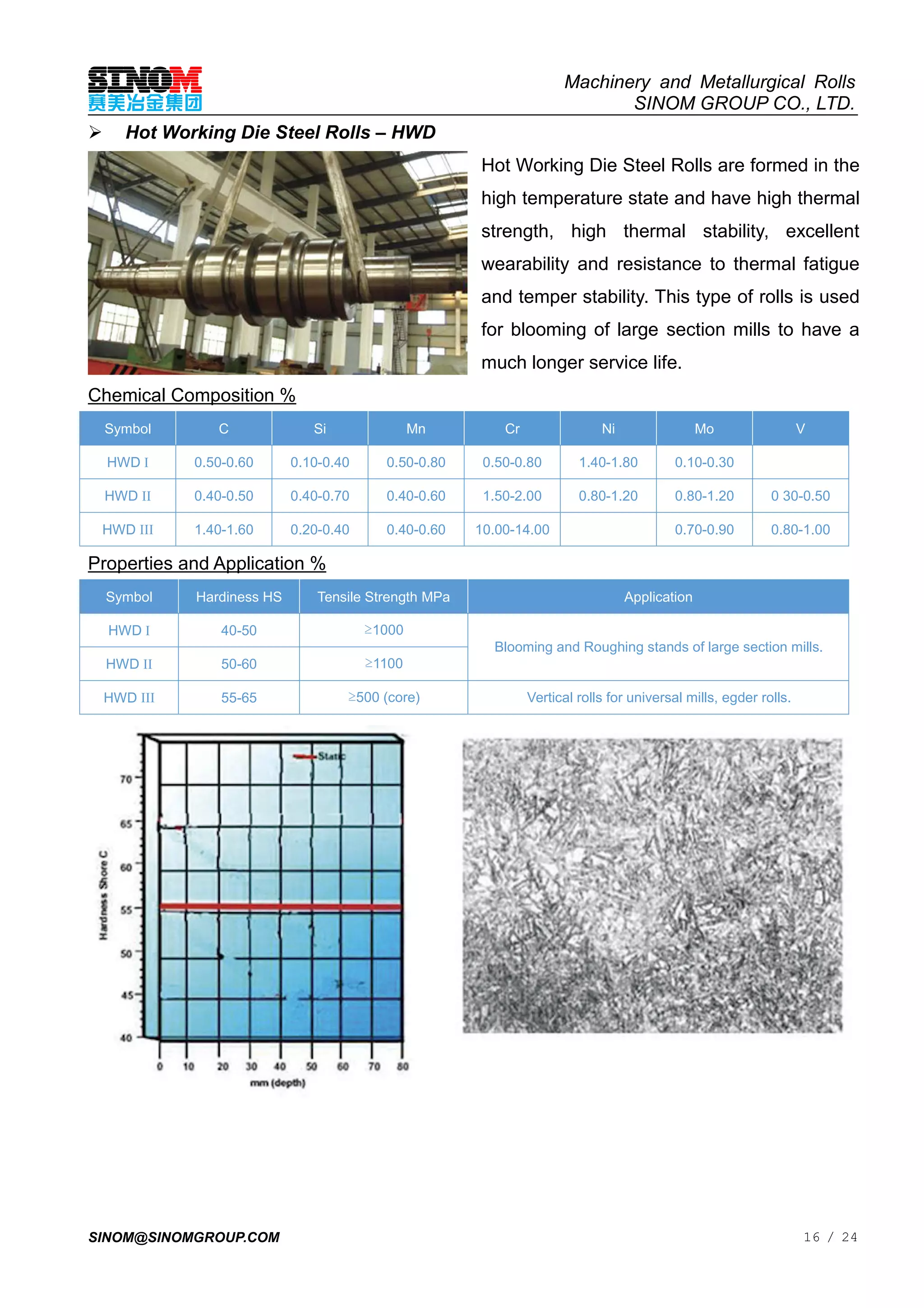 rolls for rolling mill | PDF