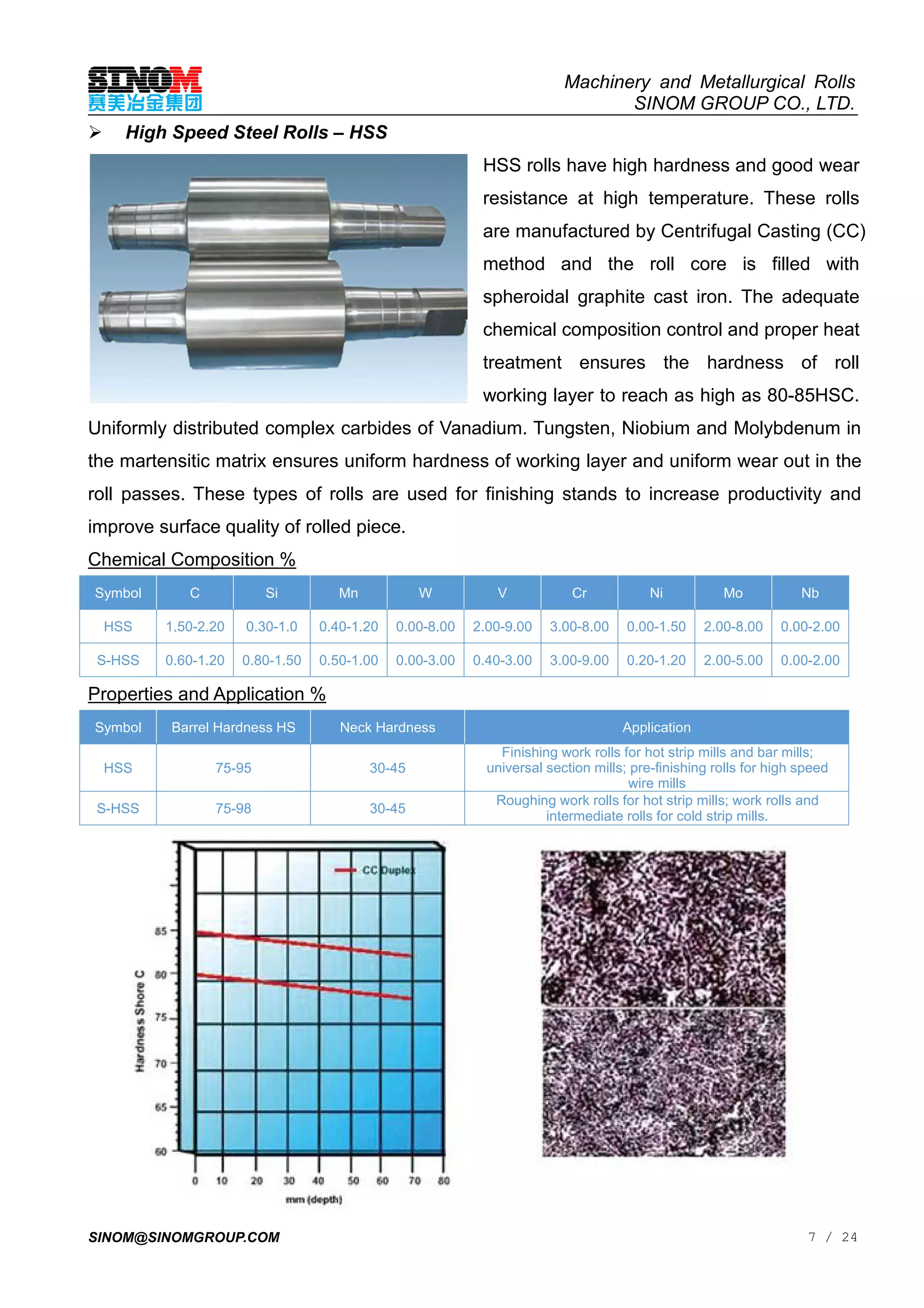 rolls for rolling mill | PDF