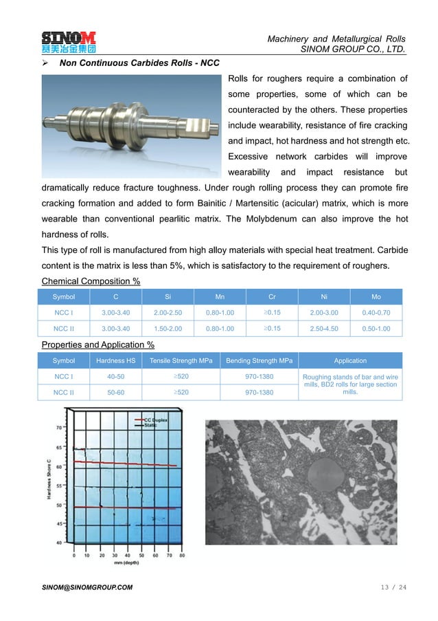rolls for rolling mill | PDF