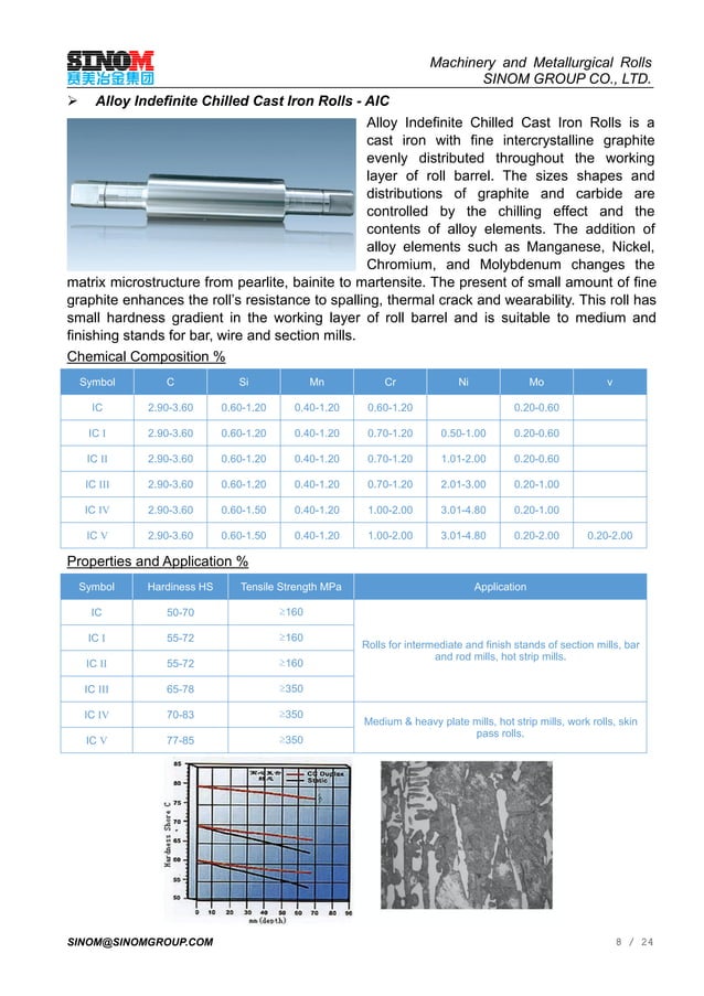 rolls for rolling mill | PDF