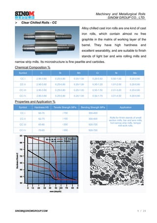 rolls for rolling mill | PDF