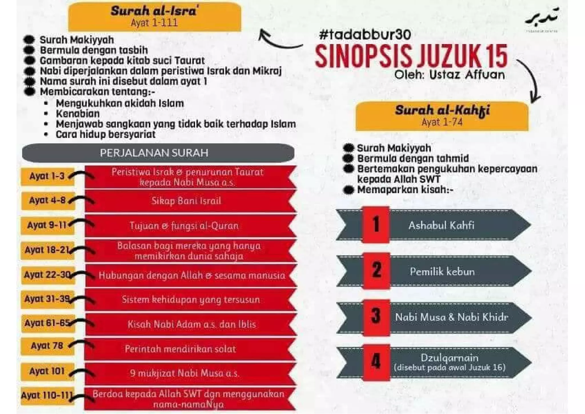 Sinopsis Al-Quran.pdf