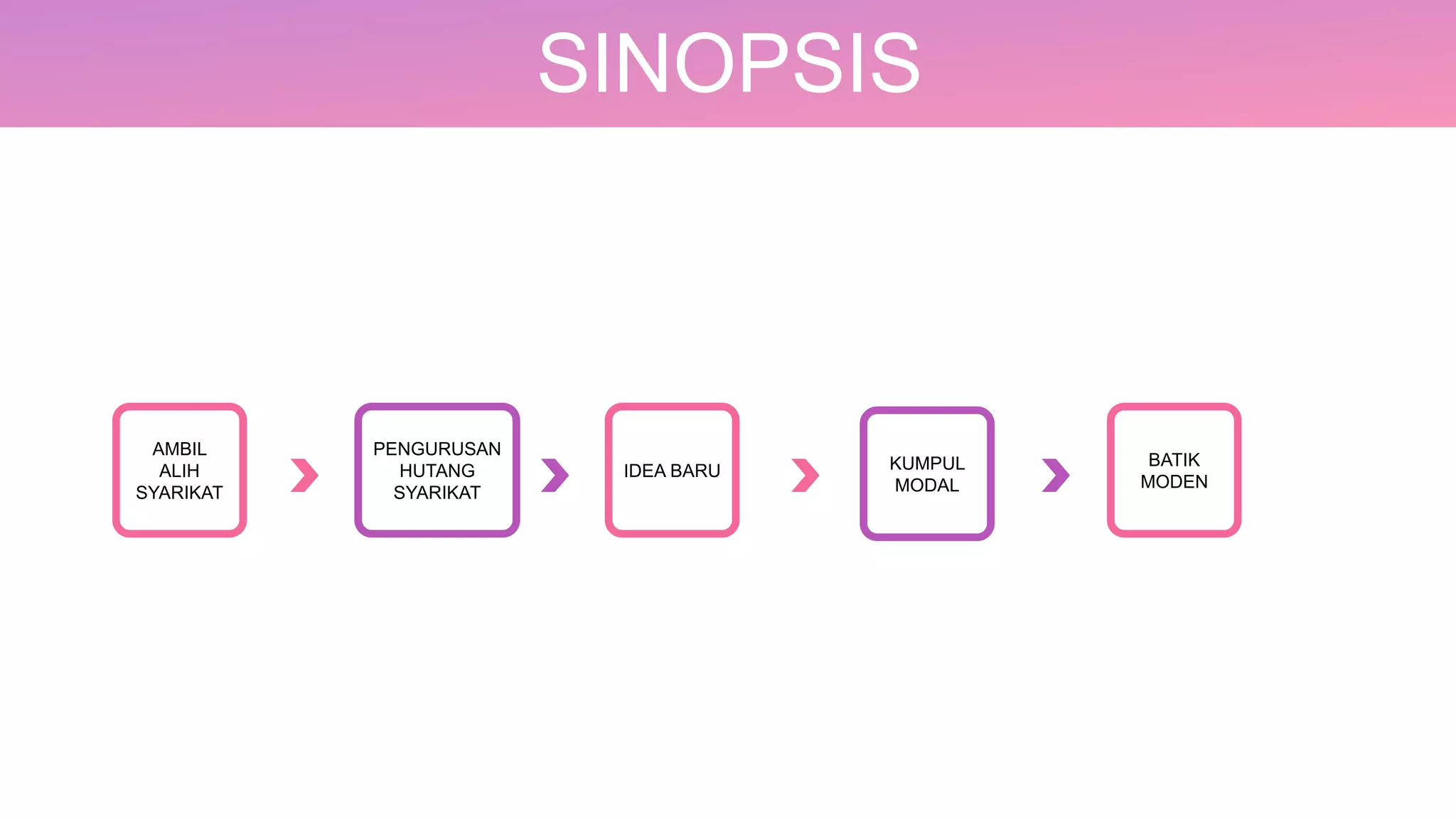 sinopsis hempasan ombak.pptx