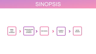 sinopsis hempasan ombak.pptx