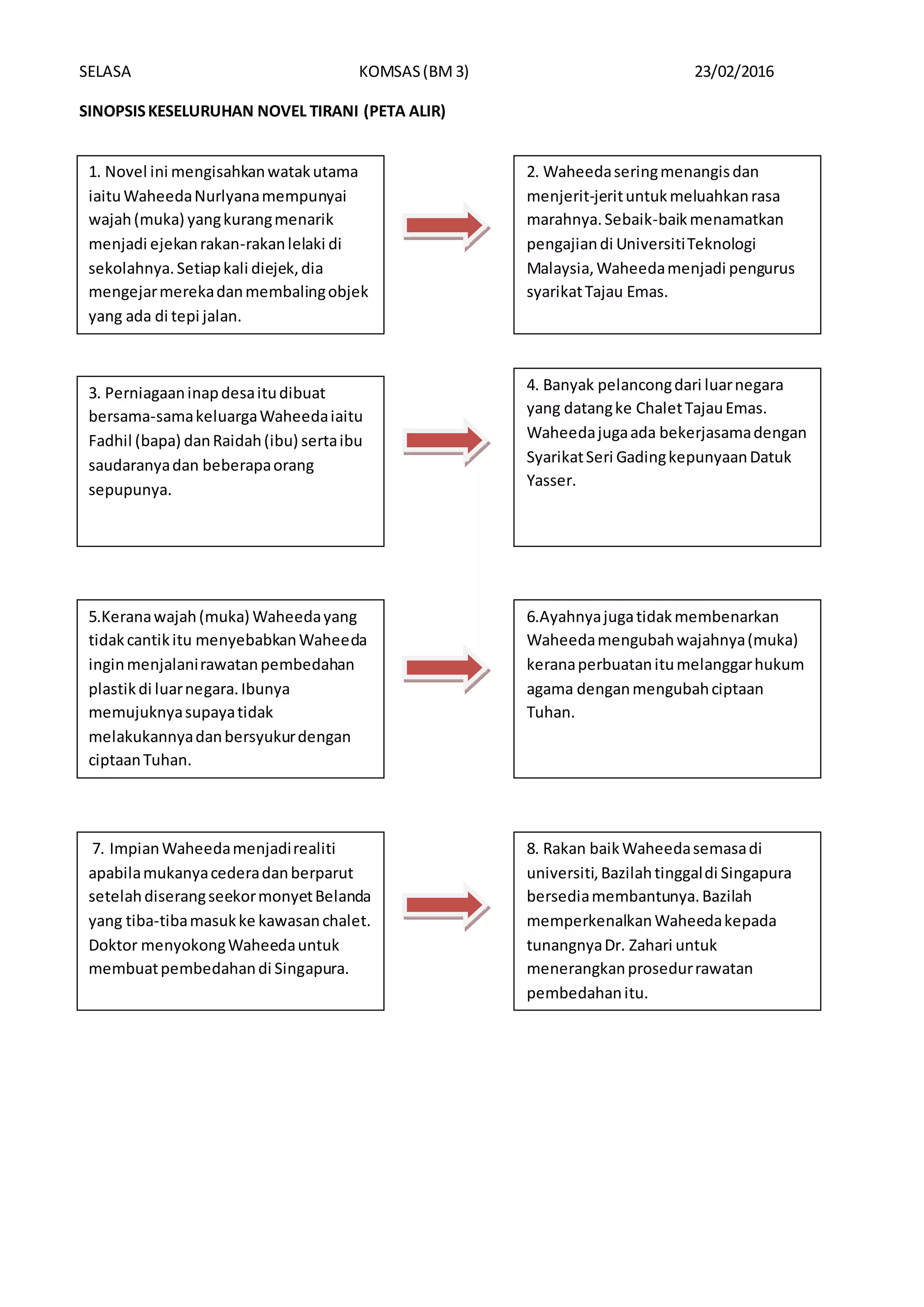 Sinopsis keseluruhan novel tirani | DOCX